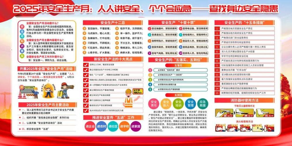 安全生产检查6个方面截图