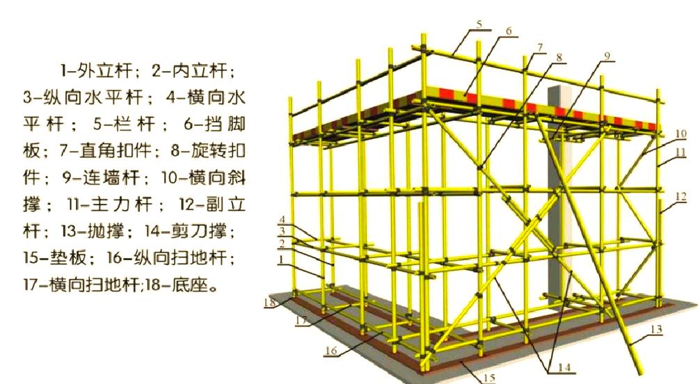 里脚手架主要有截图