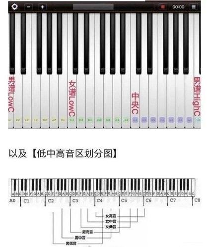男女生音域差别图标