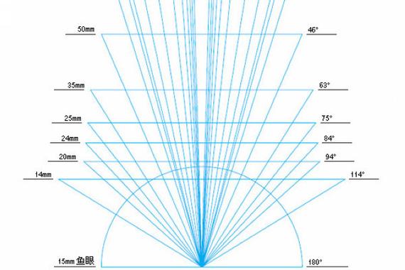 焦距50mm是什么意思图标