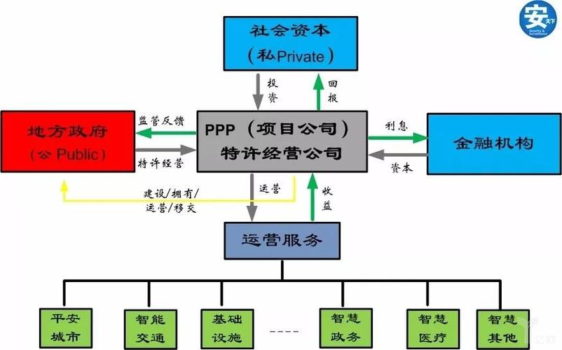 ppp项目是什么意思图标