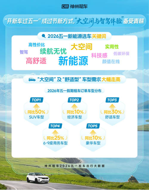 自驾租车哪个平台好图标