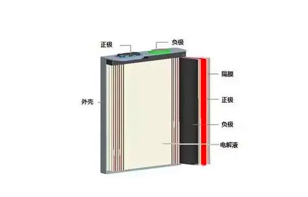 锂电池多久充满电图标