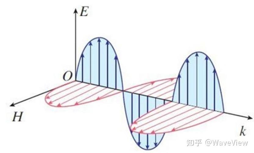 电磁场H和E的关系缩略图