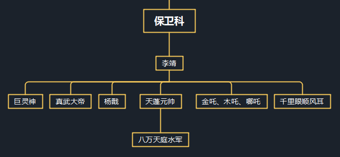 神仙框架图标