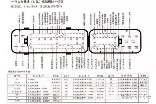 电动车控制器针脚定义图图标
