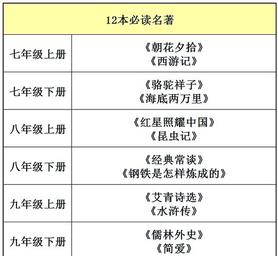 六年级必读书目详解图标