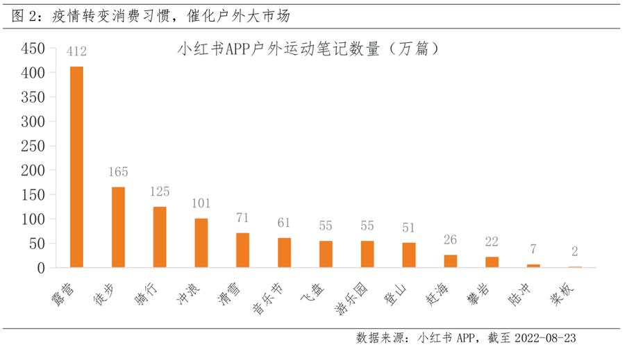 小红书数据统计图标