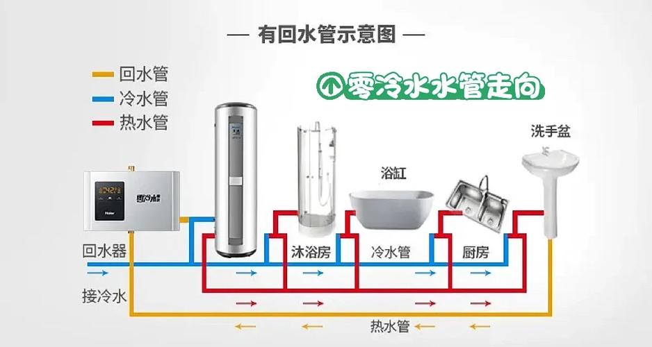 零冷水点动循环是什么意思截图