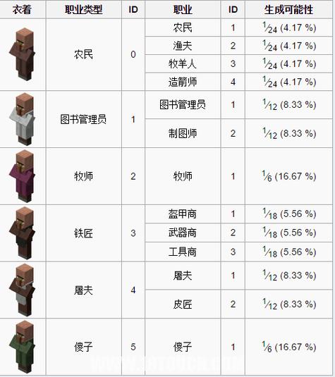 mc村民交易上限了怎么办截图