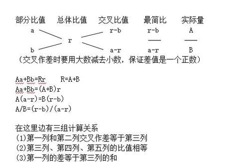 数量递增怎么计算截图