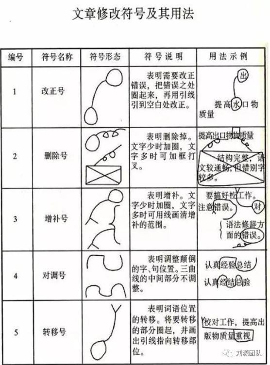 校对的基本方法图标