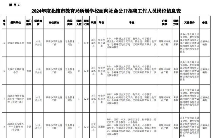 北镇招工招聘信息最新缩略图