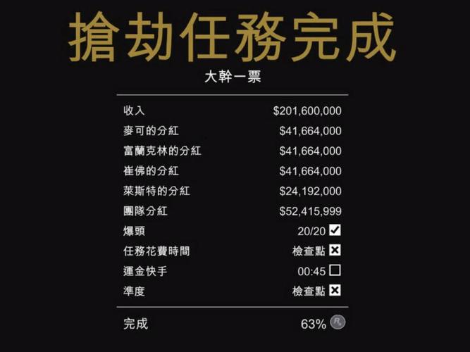 gta5库存满要多久截图
