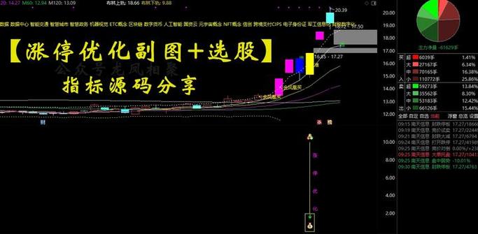 手机版通达信涨停板变色源码截图