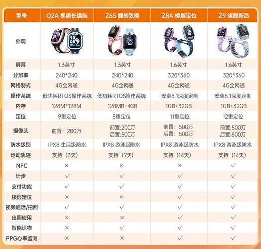 小天才手表功能介绍图标