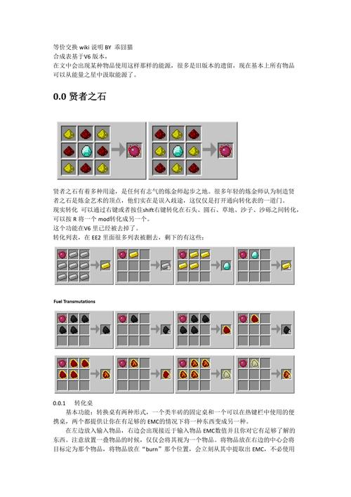 我的世界等价交换合成表大全图标