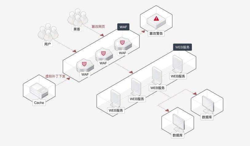 waf防火墙图标