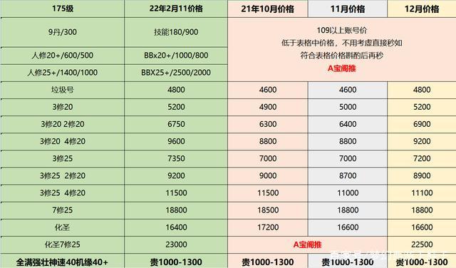游戏账号估价图标