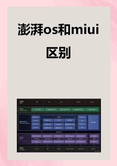 澎湃os和MIUI的区别图标