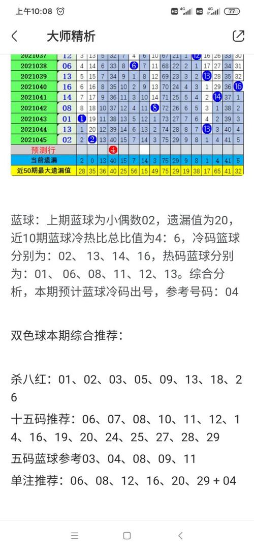 专家双色球预测图标