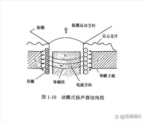 维修喇叭音圈安装深度图标