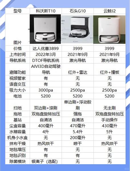 扫地机器人的功能图标