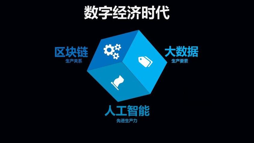 大数据 区块链 人工智能截图