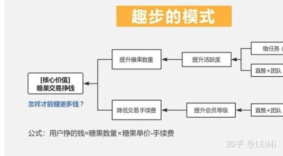 趣步盈利模式详解图标