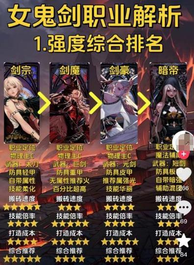 女鬼剑是什么时候出的图标