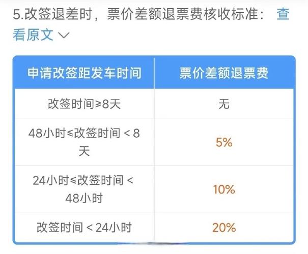 春节改签后退票扣多少手续费啊