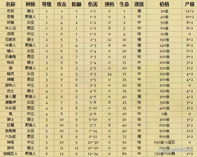 英雄无敌种族介绍图标