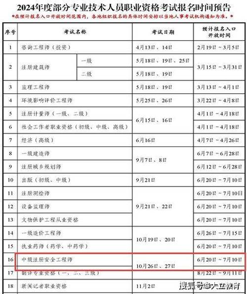 2020年注册安全师考试时间截图