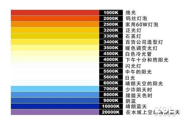 屏幕色温冷好还是暖好截图