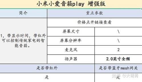 小爱同学黑科技技能截图