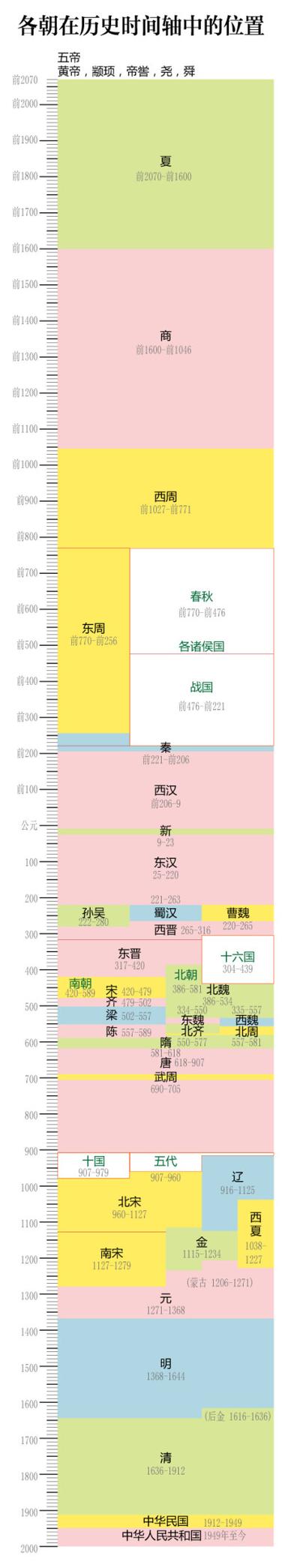 2048历史朝代版图标