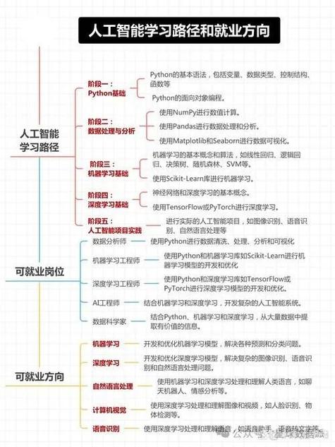 ai属于什么专业什么系图标