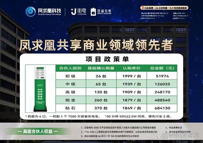 2合伙人怎样共用银行卡图标