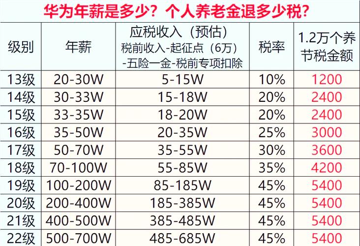个税太高了,挣三十万,交三万