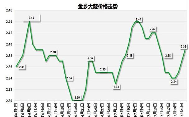 行情走势图标