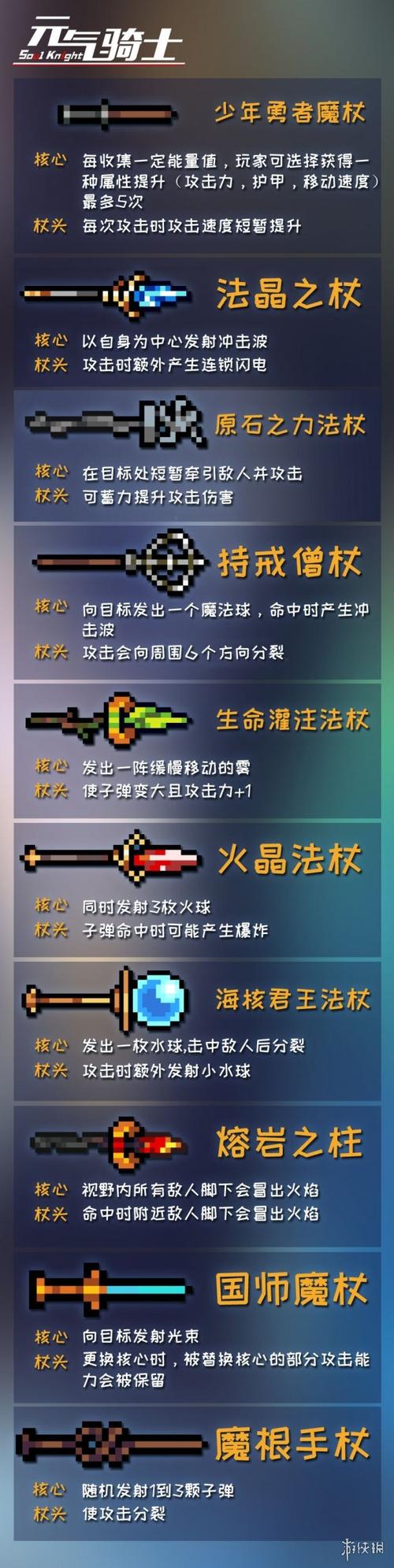 元气骑士辅助工具最新版图标