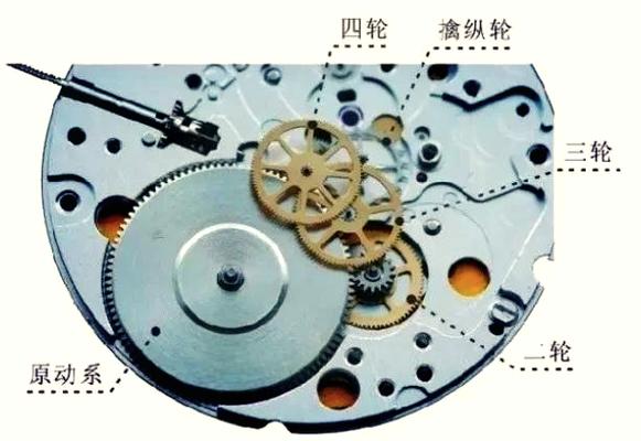全自动机械表可以手动上发条吗