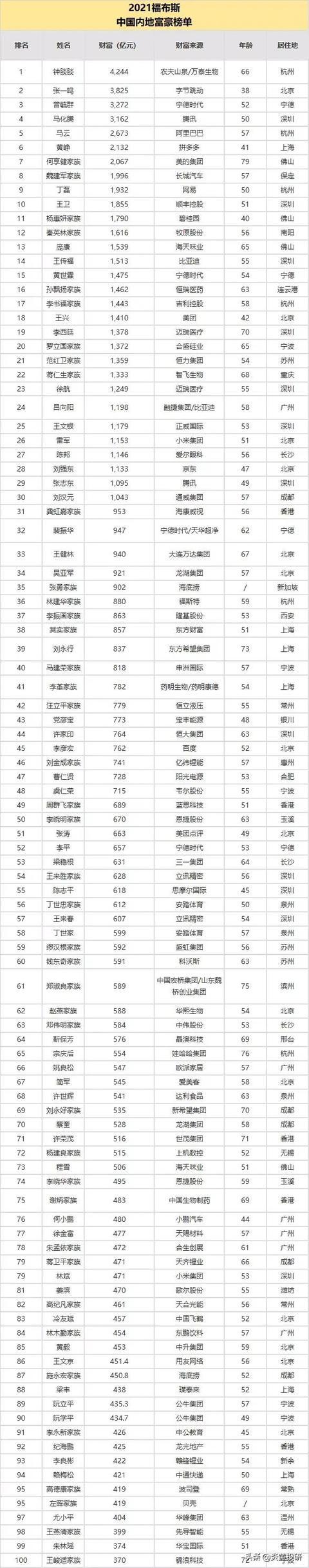 城市富豪图标