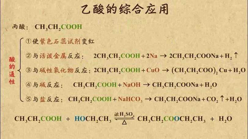 乐乐课堂高中化学图标