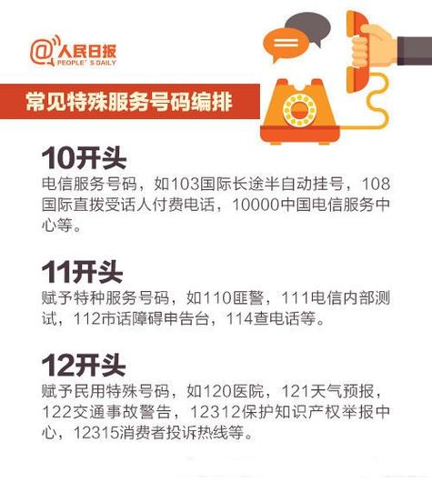如何防止95开头的骚扰电话图标