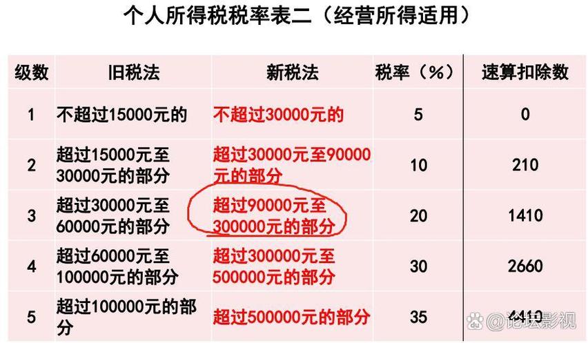 股东分配利润要交税吗