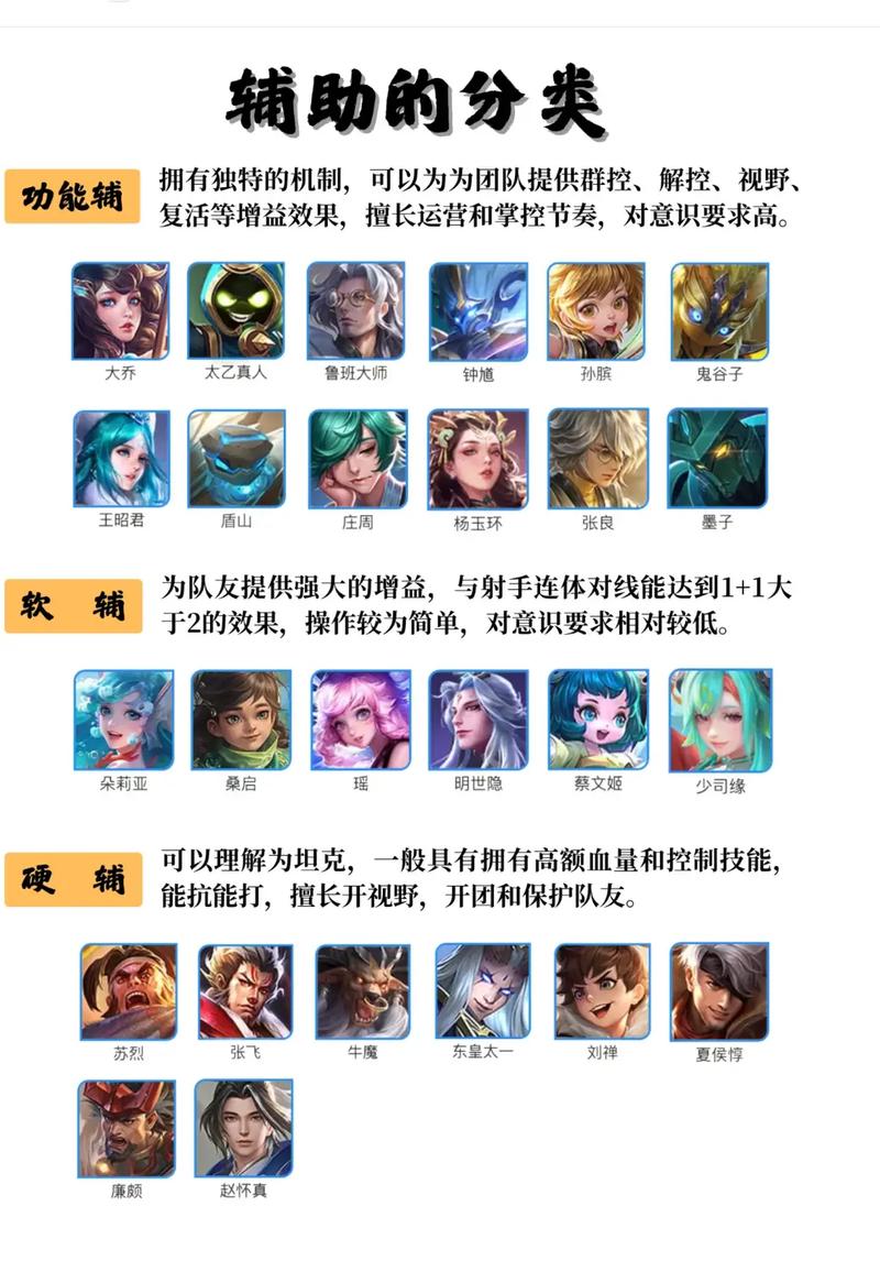 王者荣耀所有的辅助图标