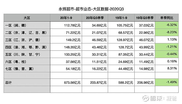 永辉超市物流配送数据图标