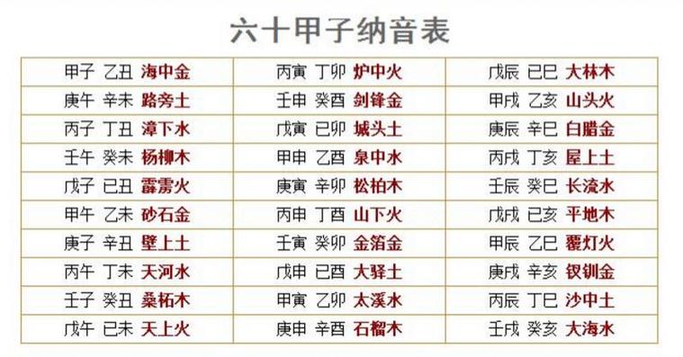 火分为几个等级图标