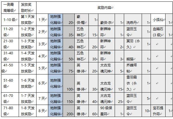 手游天龙八部激活码领取图标
